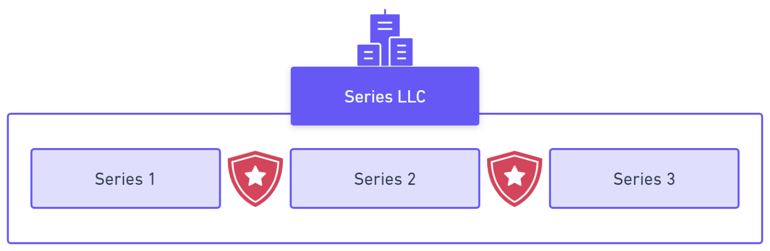 Series LLCs for Motion Picture Production - The Williams Law Firm, P.A.